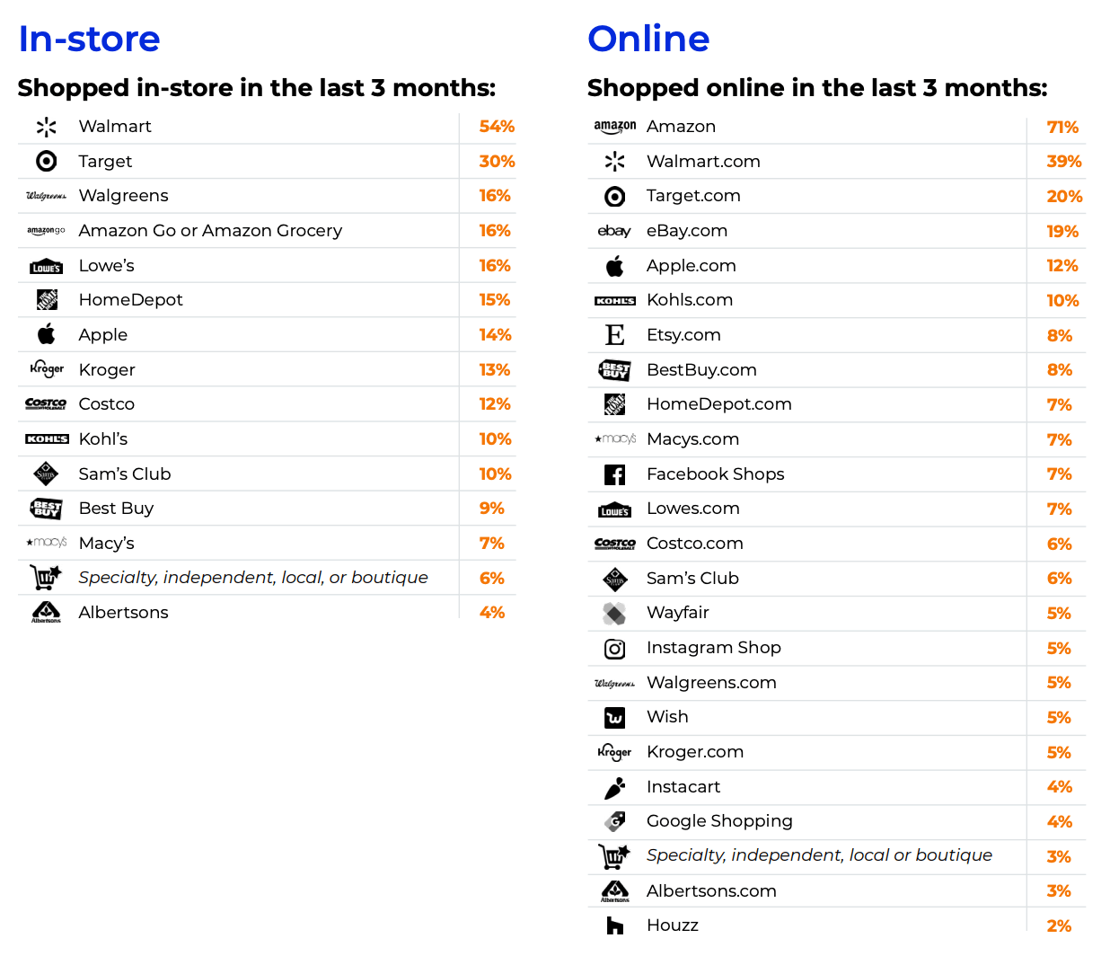 Top Online Retailers In USA Premier Product Placement top-online-retailers-in-usa-premier-product-placement